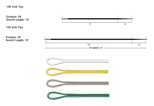 Rio InTouch Fly Line Tapered Replacement Tip 10ft 3m S3 3-4ips #8 85grains 5.5g for sale online ...
