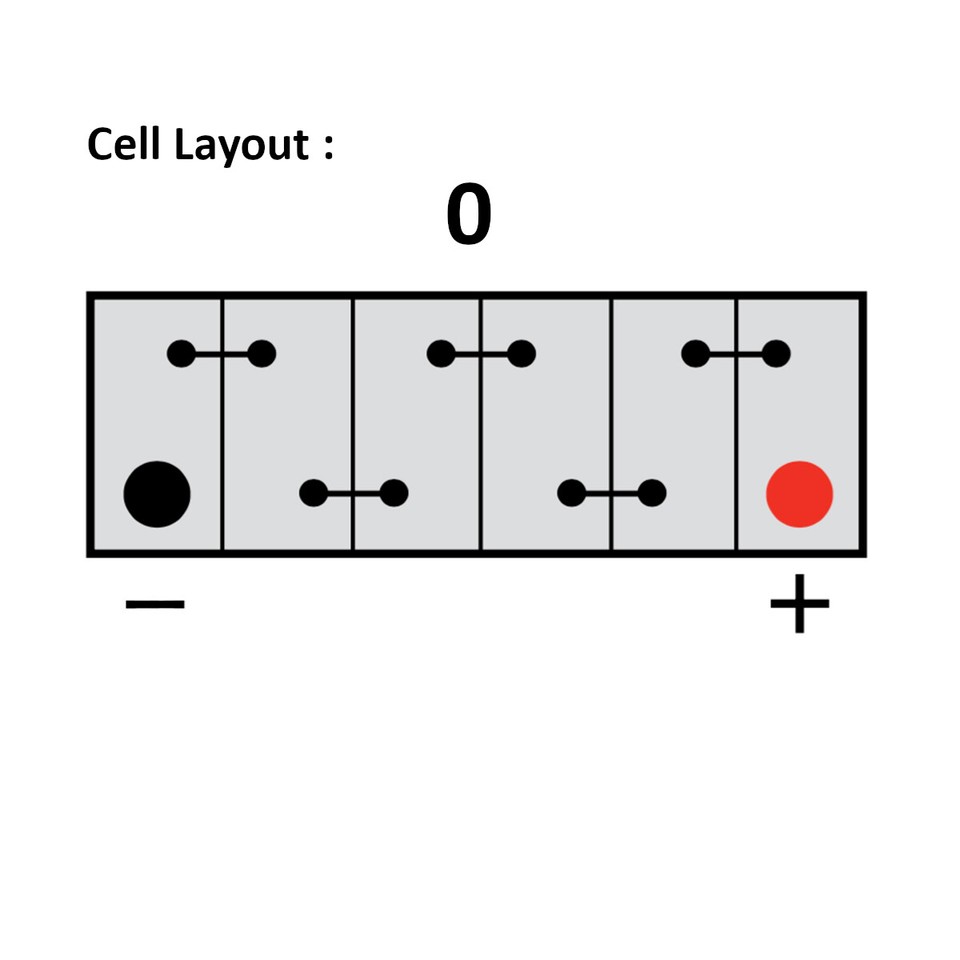 663 Battery EG1100 EXIDE START PRO Heavy Duty Commercial Truck Battery ...