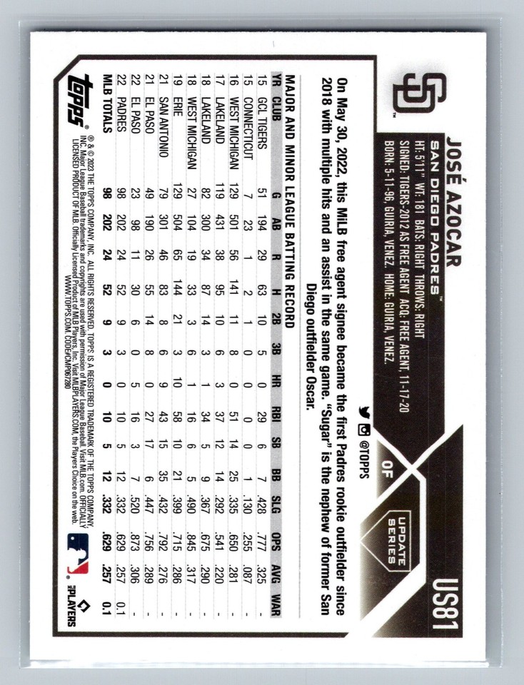José Azocar 2023 Topps Update Royal Blue #US81 San Diego Padres | eBay