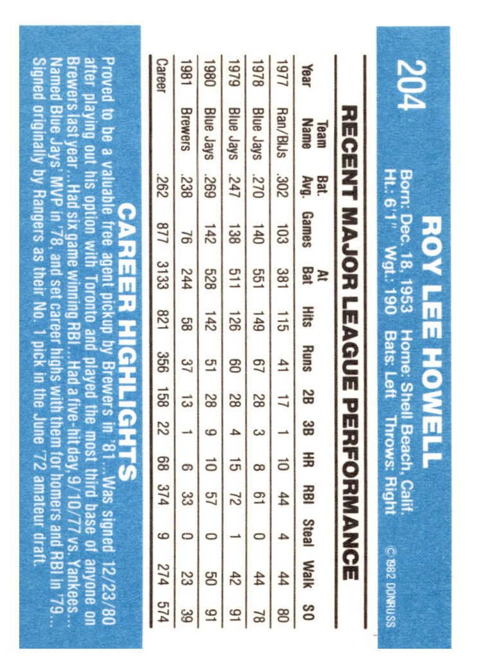1982 Donruss Roy Howell 204 | eBay