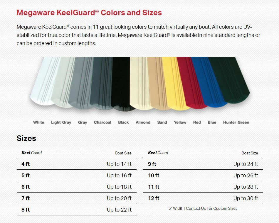 Megaware Keelguard Boat Hull Protector - Select Color and Length Boat ...