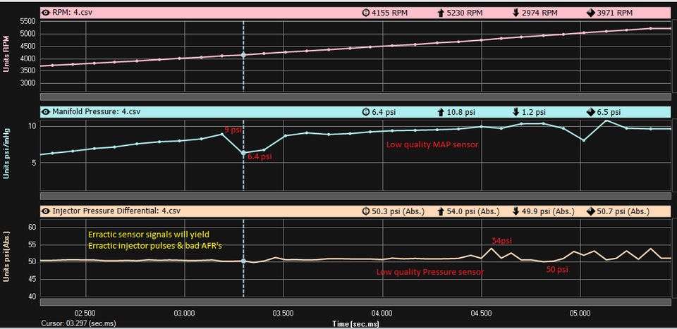 RRR-230 Oil Pressure sensor 0-250 psi,for any Stand Alone ECU, Haltech ...