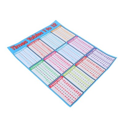 Multiplication Table Poster Elementary Posters for Classroom Math ...