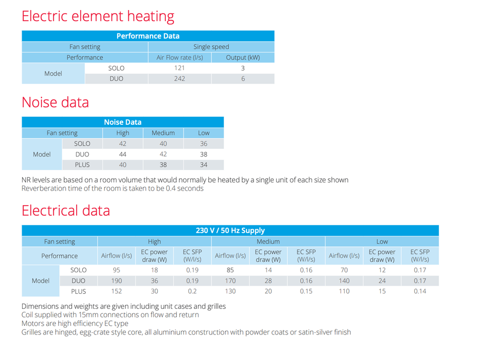 SPC Belgravia Tilevector roof fan convector TV600 BNIB | eBay UK