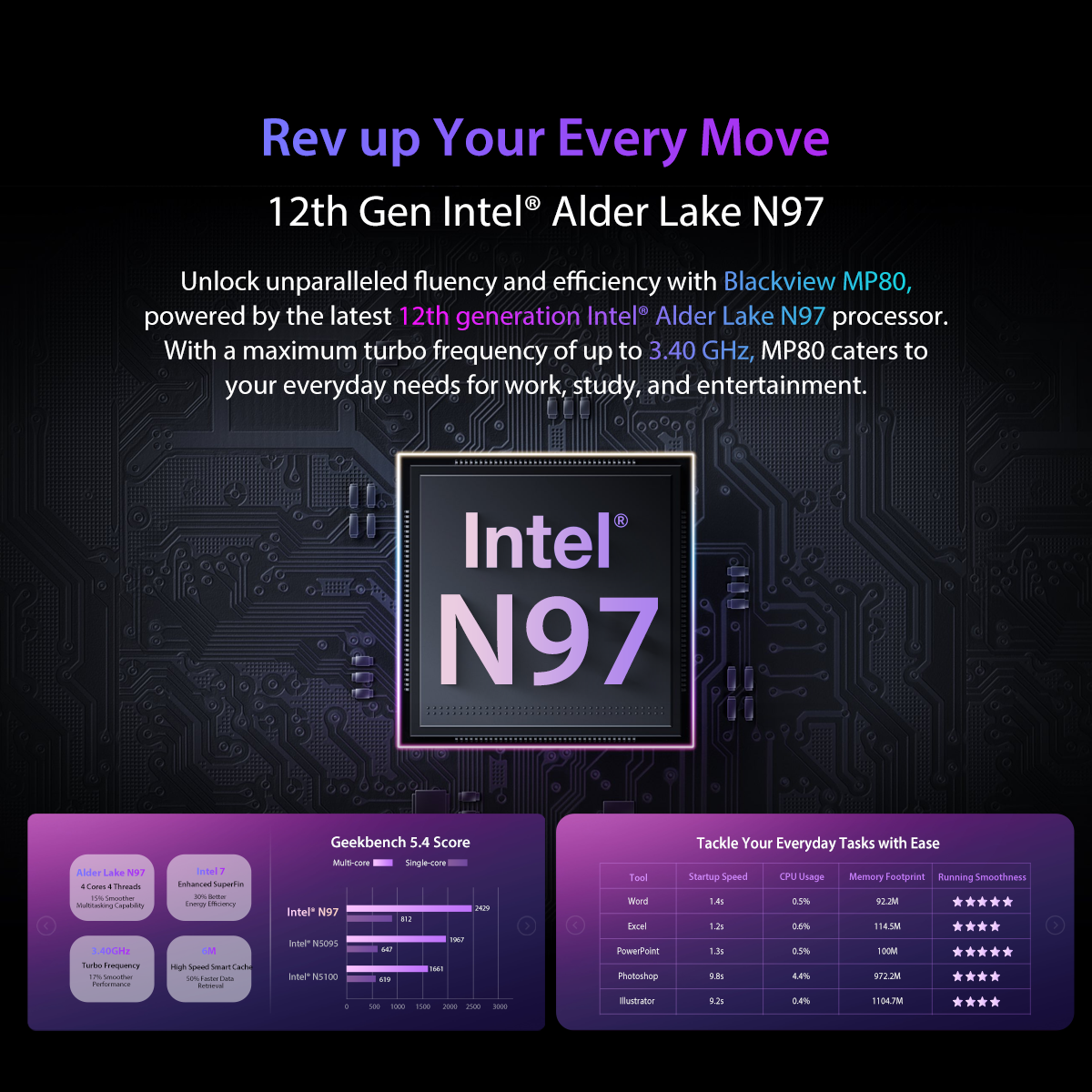 Blackview MP80 Mini PC Intel 12th Gen N97 16GB DDR5 1TB SSD Computer ...