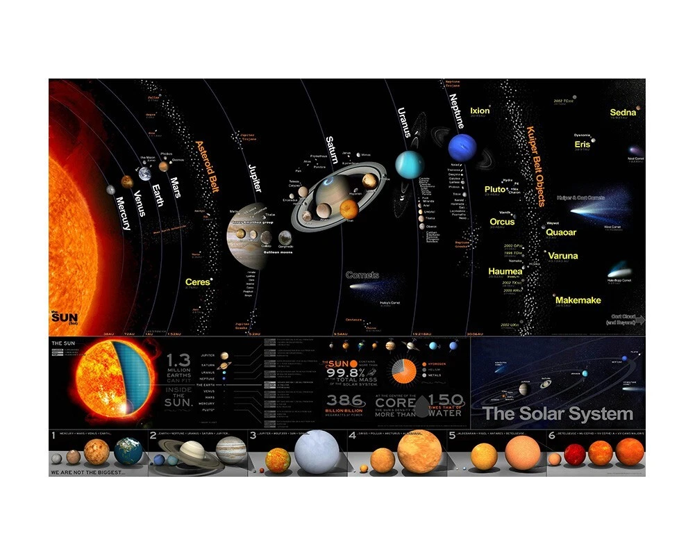 Printable Map Of Our Solar System