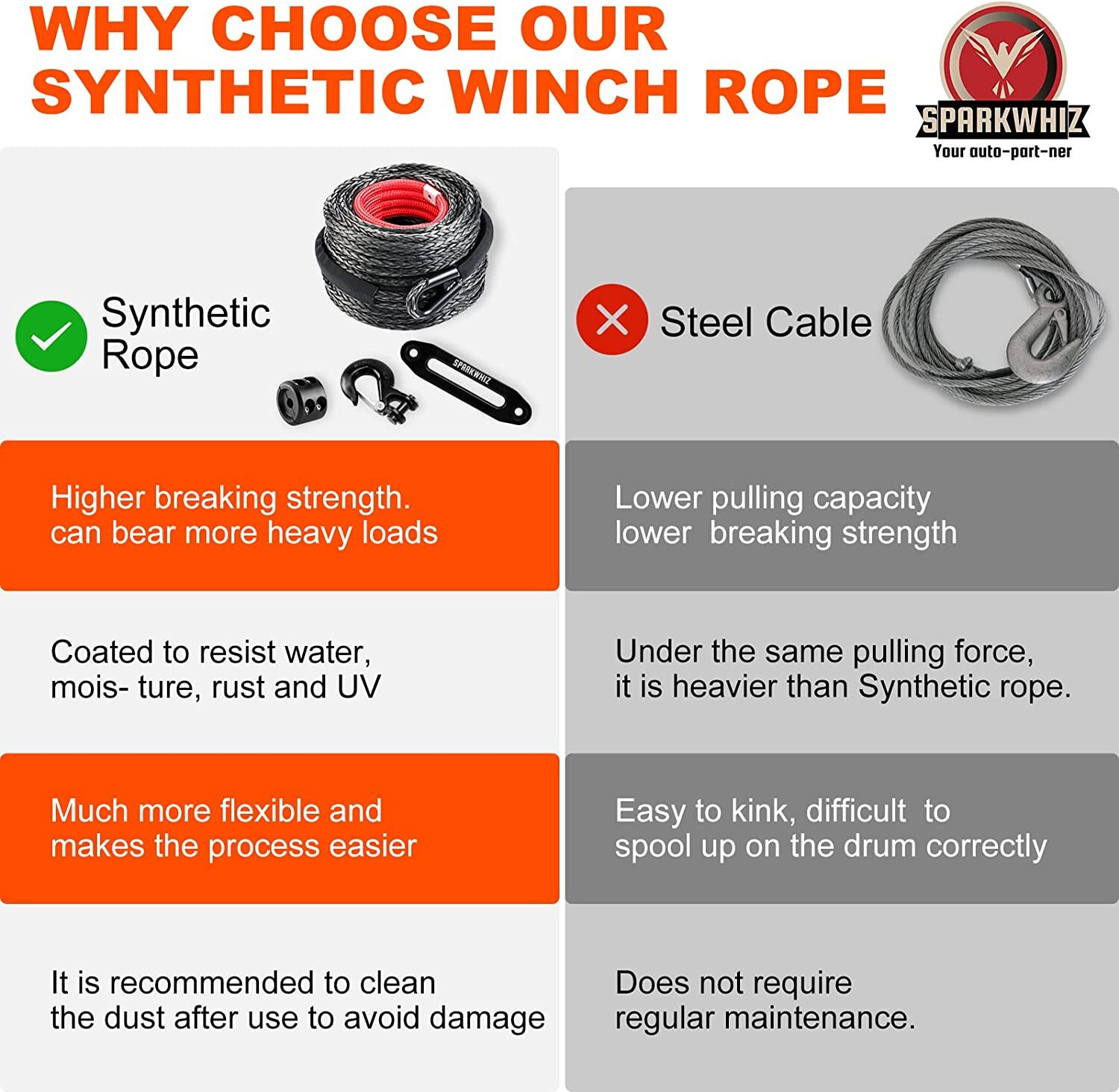 New 3/8" x 100 ft 26500LBS Synthetic Winch Rope Cable Fairlead ...