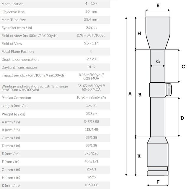 MEOPTA Optika5 4-20x50 ZPlex I Reticle Riflescope (1032579) for sale ...