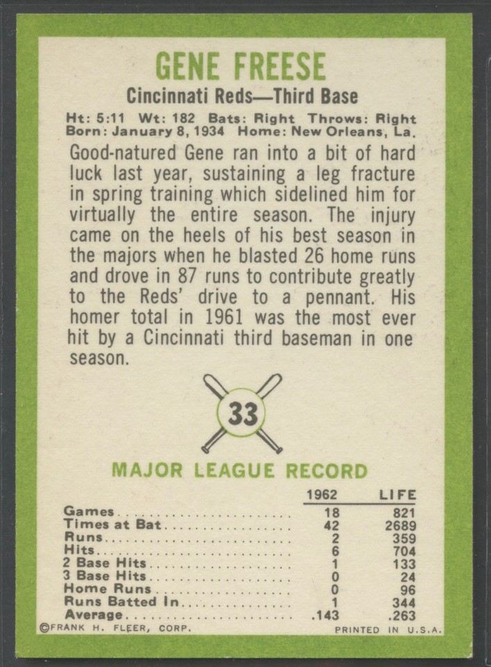1963 Fleer #33 Gene Freese Cincinnati Reds | eBay