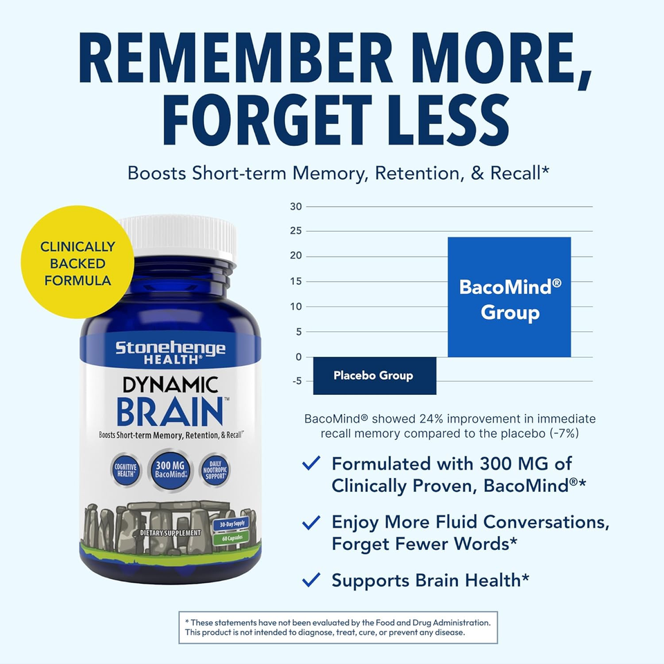 Dynamic Brain Supplement – New Formula with Bacomind for Memory ...
