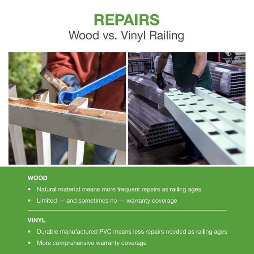 Veranda Williamsburg Rail Kit Vinyl White 6' x 36" Porch Patio without ...