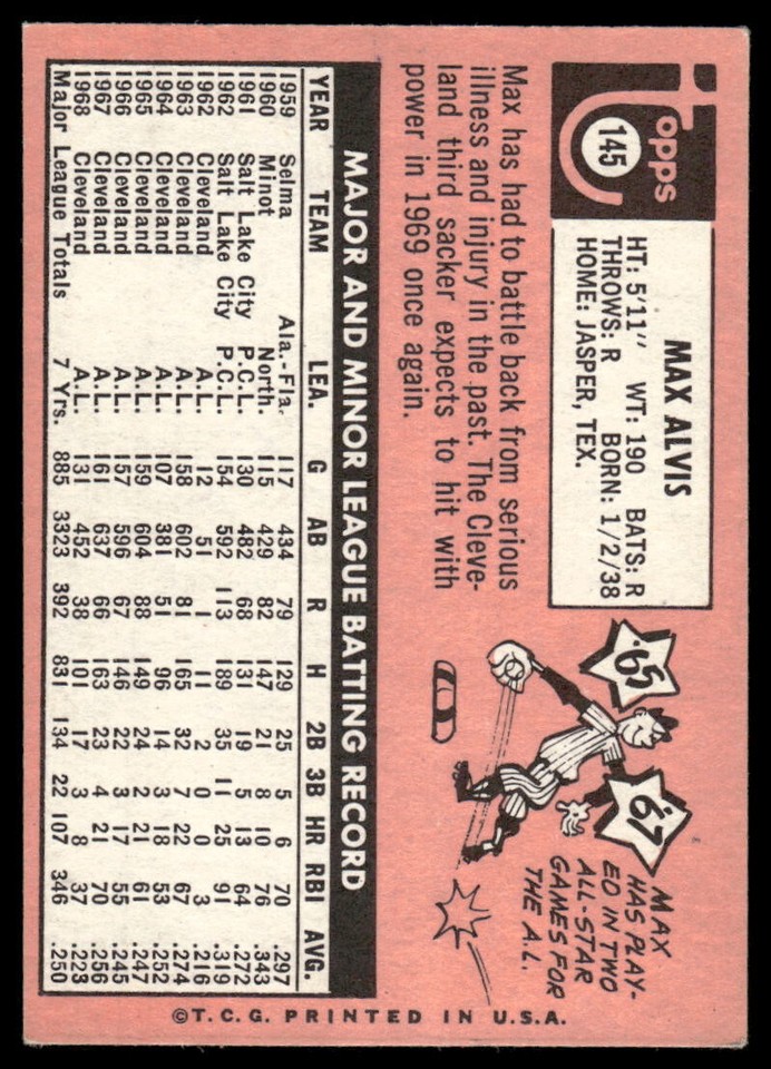 1969 TOPPS 145 Max Alvis - Cleveland Indians | eBay