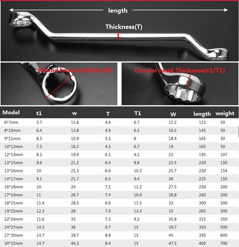 Deep Offset Bi-Hex Swan Neck Ring Spanner Wrench Set Automotive Tool ...