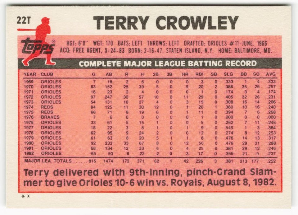 1983 Terry Crowley Topps Traded - Montreal Expos | eBay