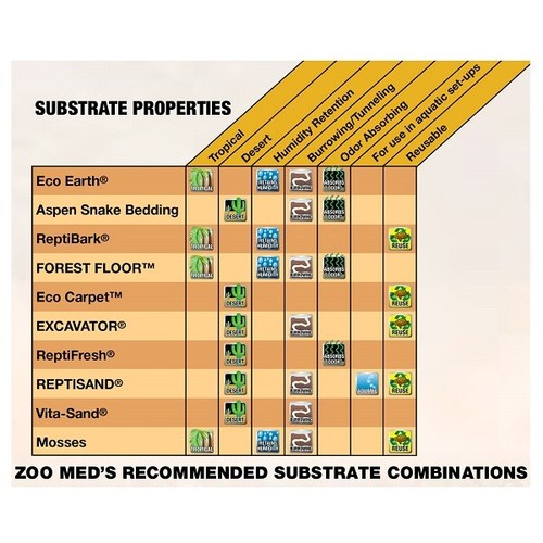 Zoo Med Forest Floor Reptile Substrate Woodland Cypress Mulch Terrarium ...