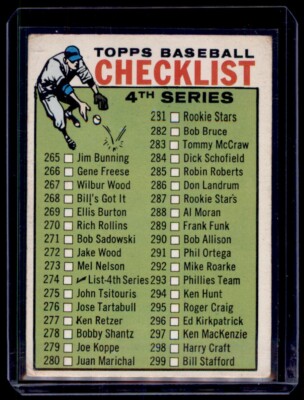 1964 Topps Checklist #274 2018 | eBay