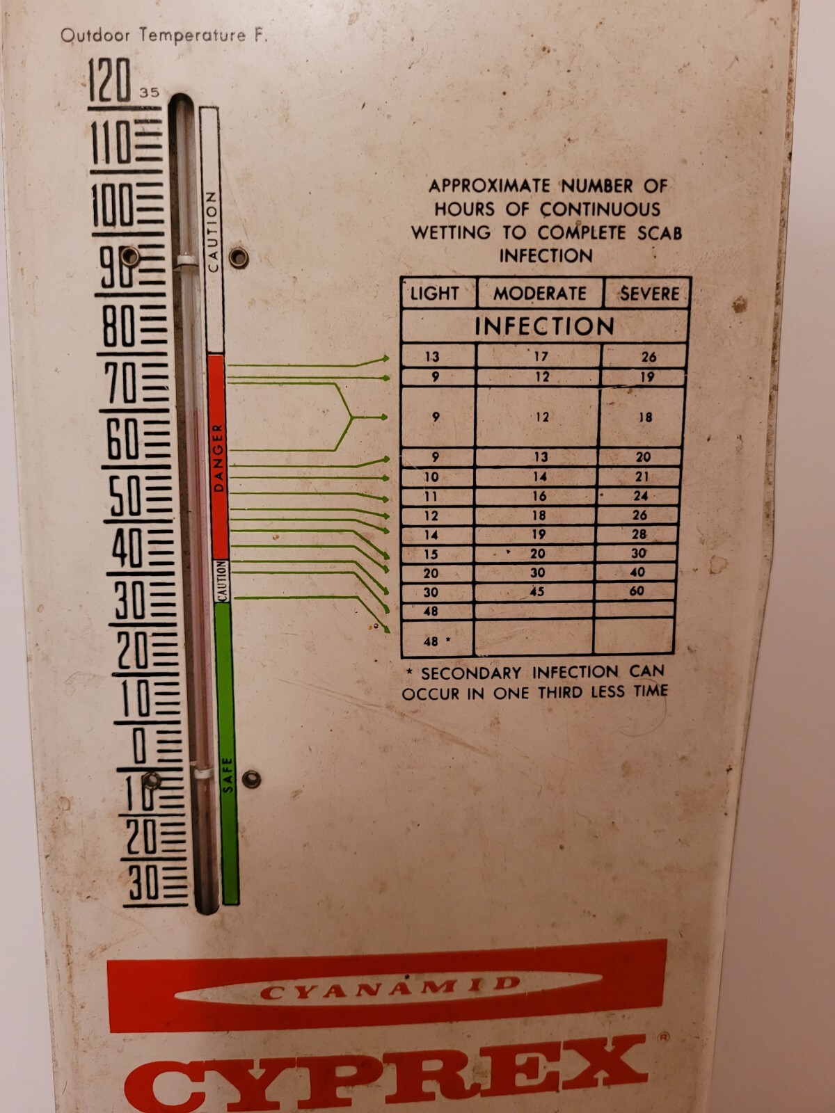 Vintage Cyprex Fruit Fungicide Thermometer | eBay