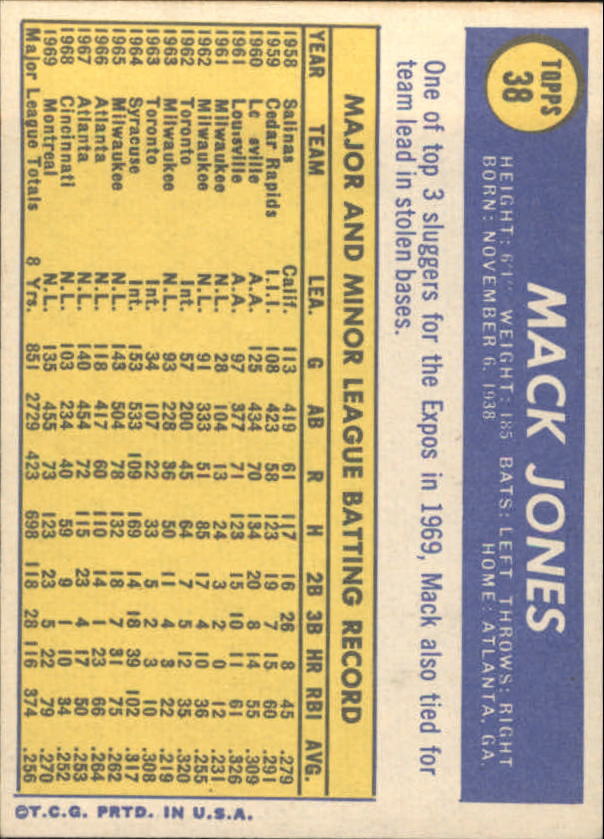 1970 Topps #38 Mack Jones Stock Photo Condition: EX-MT | eBay