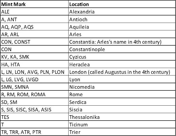 Roman coin, Silver denarius, C. Postumius, 79 BC, Rome, Diana-hound | eBay