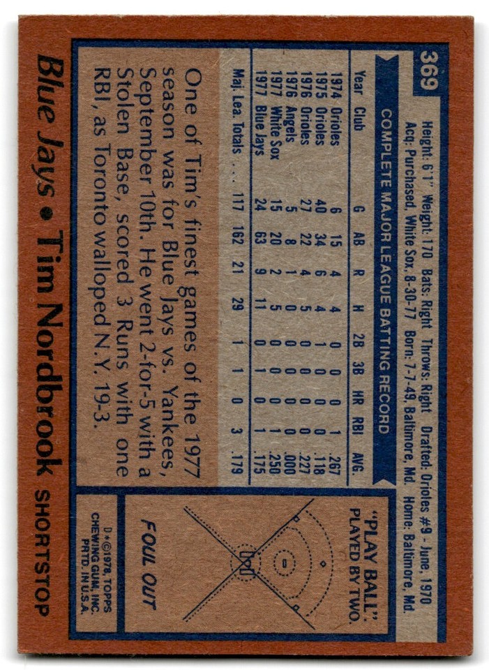 1978 Topps Tim Nordbrook . Toronto Blue Jays #369 | eBay