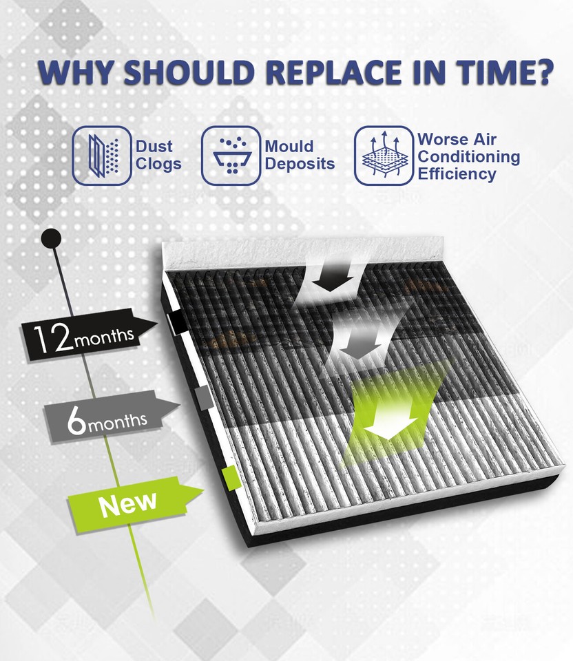 CF10735 Carbon Cabin Air Filter for Genesis G70 Hyundai Santa Fe Kia ...