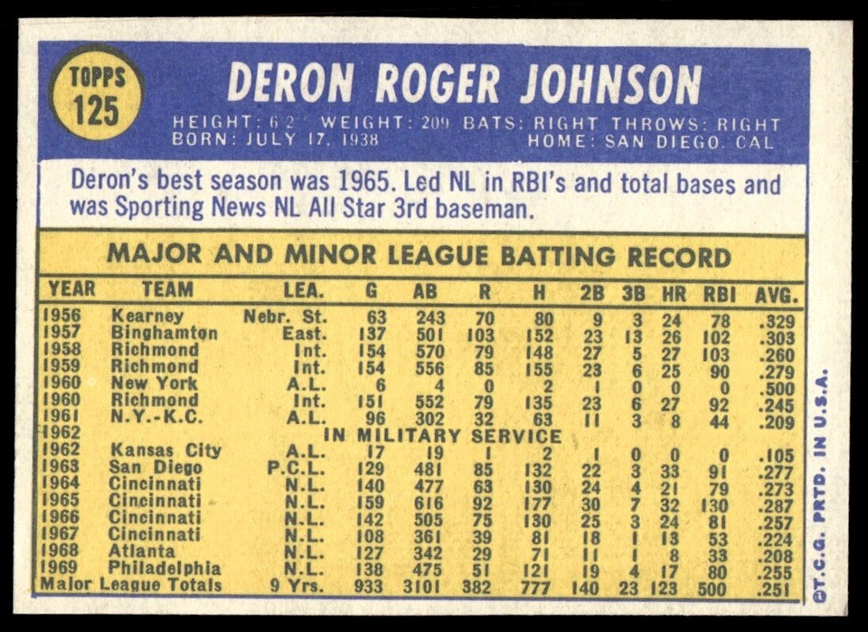 1970 Topps Deron Johnson Philadelphia Phillies #125 | eBay