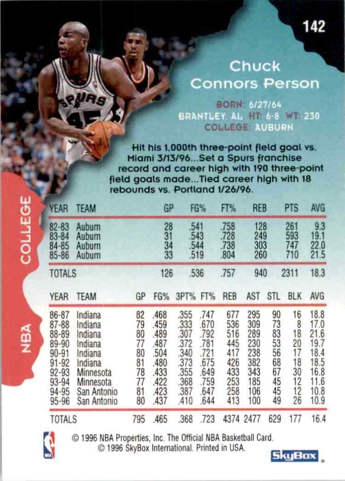 1996-97 Hoops Chuck Person #142 45151 | eBay