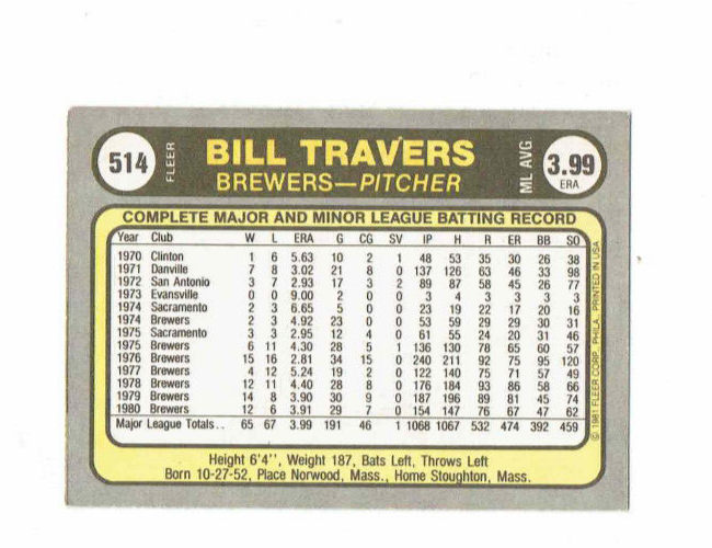 Billy Travers Milwaukee Brewers Pitcher #514 Fleer 1981 #Baseball Card ...