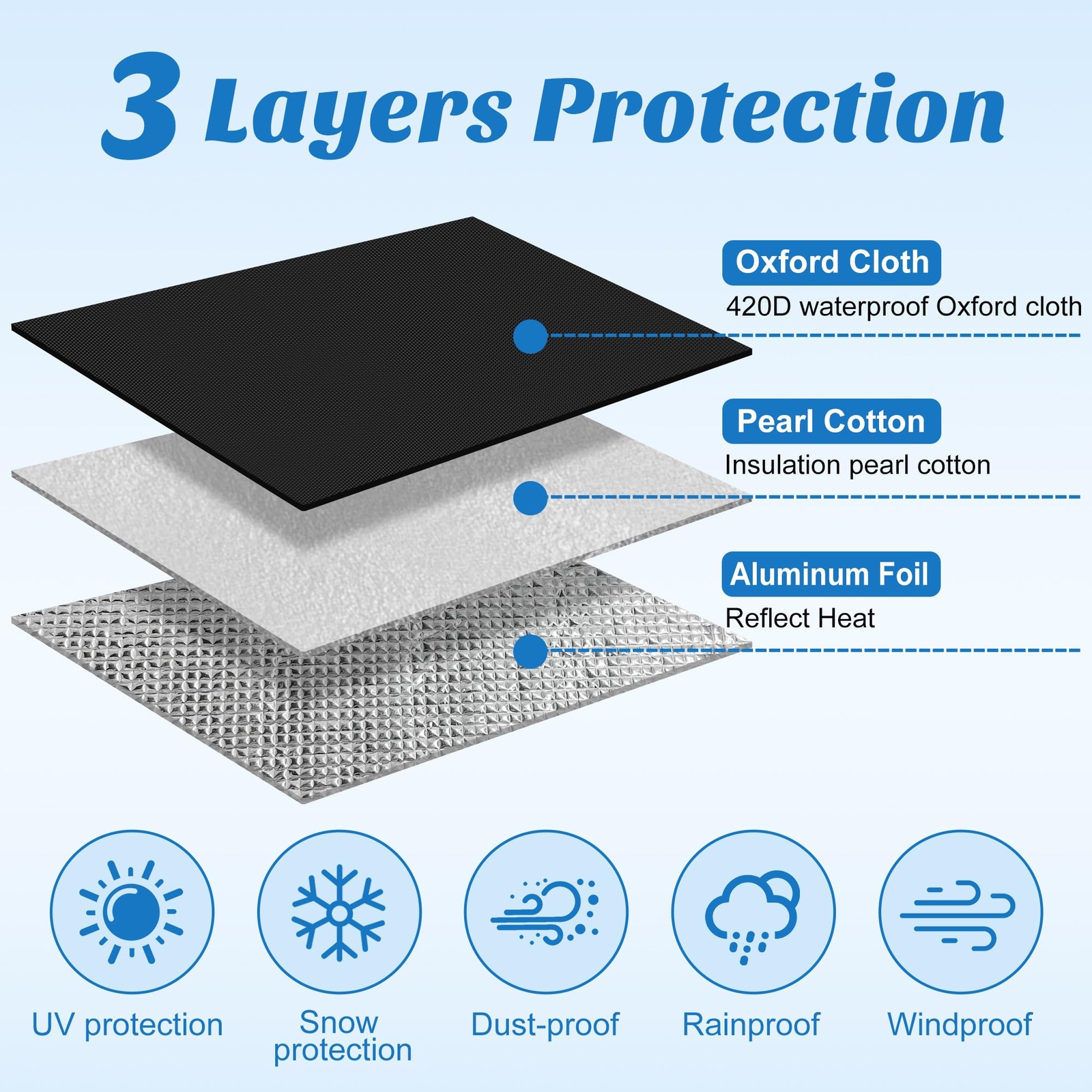 2 Pcs 3 Layers Window Air Conditioner Cover-17"x12"x13" Insulation ...