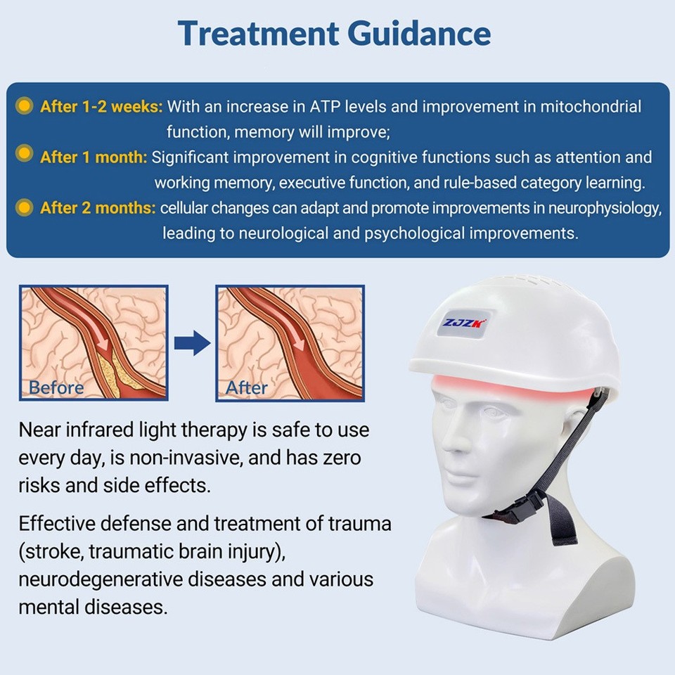 Brain Stimulation 810nm Near Infrared Light Therapy Stroke Helmet ...