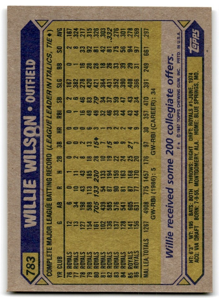 1987 Topps Baseball Cards Willie Wilson Kansas City Royals #783 | eBay