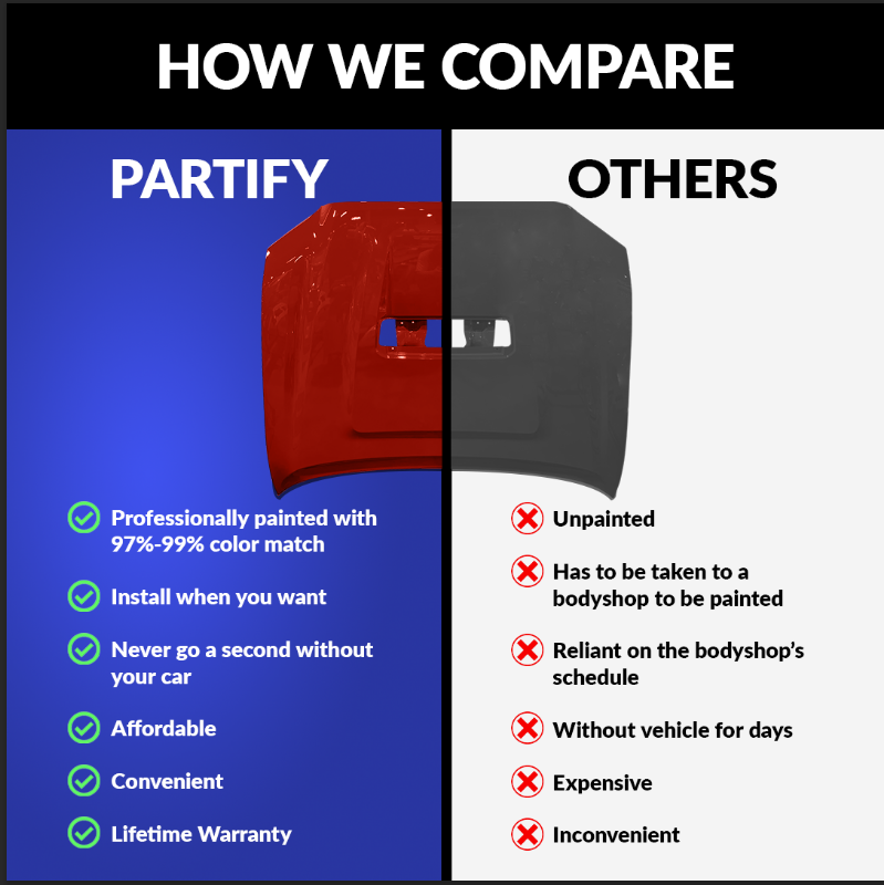 NEW Paint B593M Steel Hood For 2016 2017 2018 2019 2020 2021 Honda ...