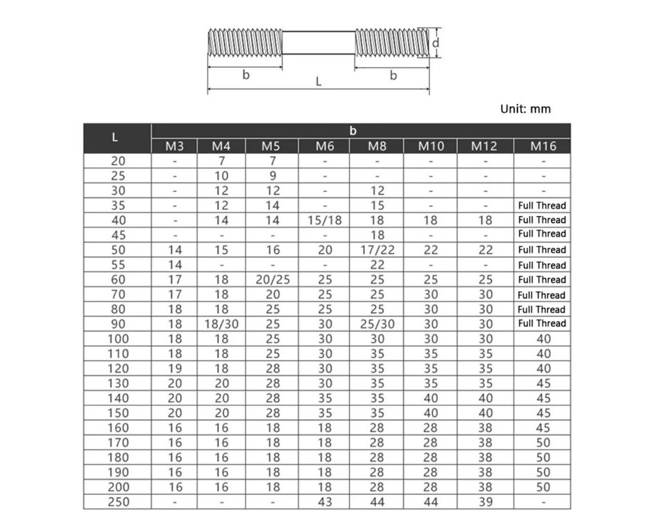 Metric M5 M6 x 1.0 Stainless Steel Double Sided Threaded Bolts Rod ...
