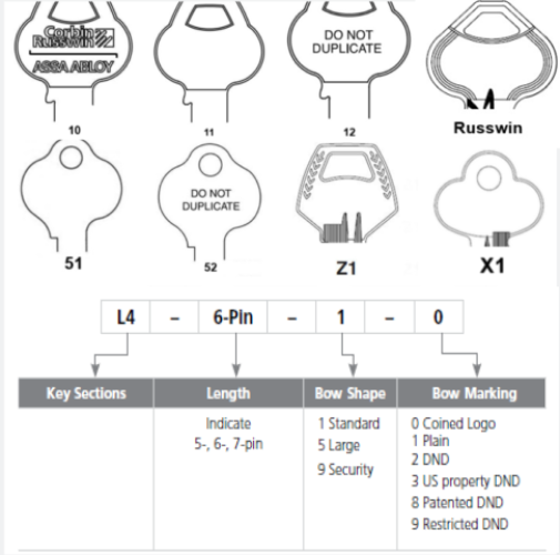 Corbin Russwin Key Blanks Various Keyways and Bows Nickel Silver Assa ...