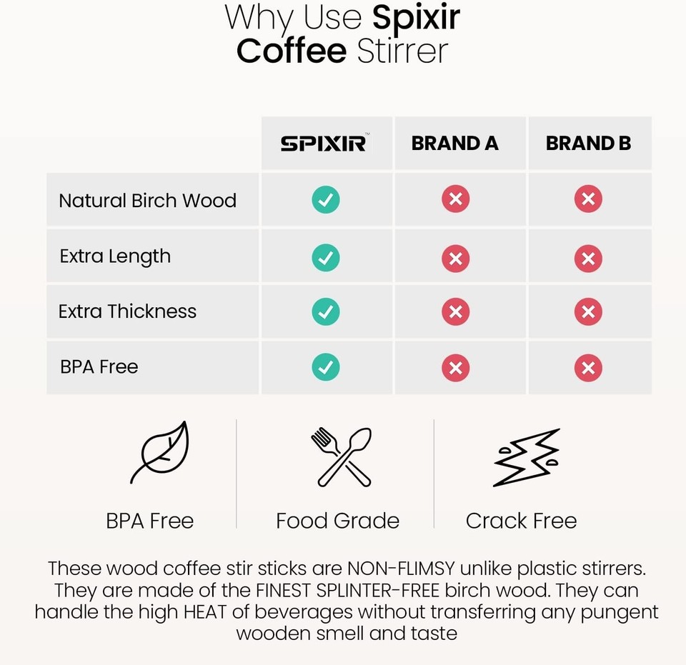 Smooth Finish Round-End Coffee Stirrers - 500 Biodegradable Birch Wood ...