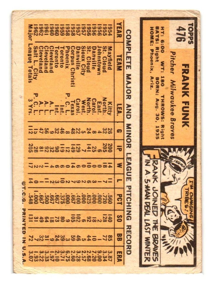 1963 Topps Baseball set SEMI HIGH #476 Frank Funk VG Milwaukee Braves ...