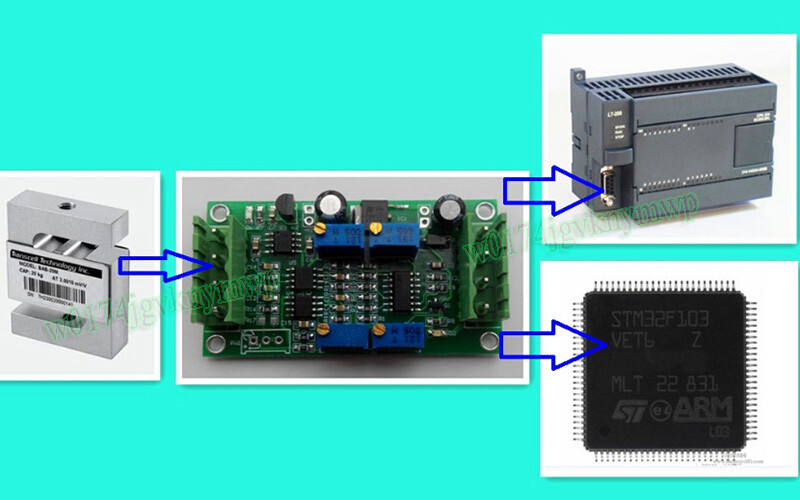 ATO Load Cell Amplifier With Digital Readout, Load Cell Display ...