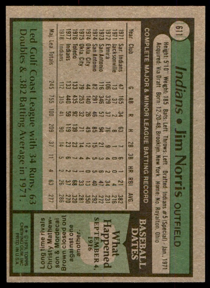 1979 Topps Baseball Card Jim Norris B Cleveland Indians #611 | eBay