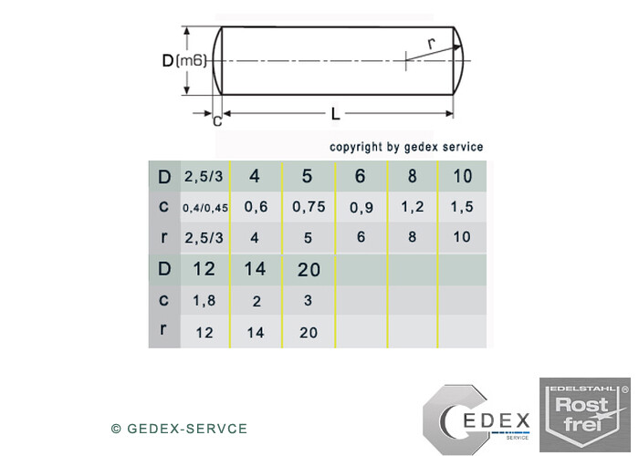 Zylinderstifte Form A, DIN 7 3x4 bis 3x50 Passstifte A1 1.4305 ...