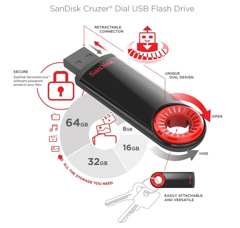 Lot 10 x SanDisk 64GB Cruzer Dial USB Flash Memory Pen Drive SDCZ57 ...