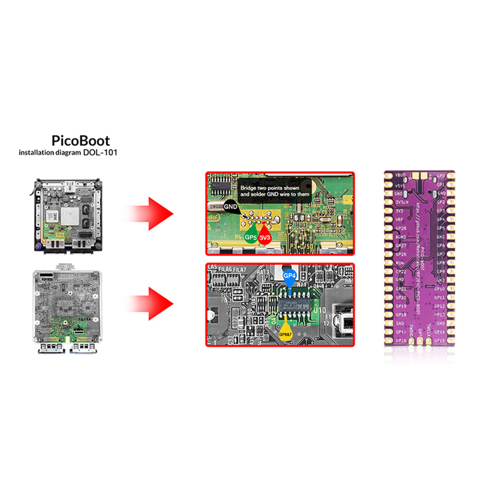 5 Pico Boot Board Dual Core Sd2sp2 Card Reader Module For Raspberry Pi Type C Ebay