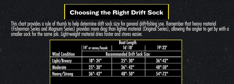 Drift Control Drift Sock Boat Bag Parachute Drift Anchor for Fishing ...