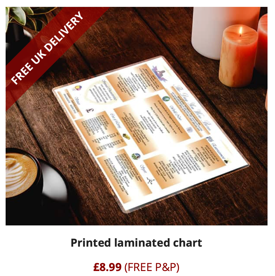 60th Birthday - Personalised The Day You Were Born chart. Keepsake Gift ...