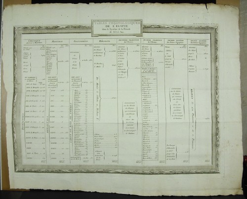 Manetho Eratosthenes Herodotus History of Egypt 18th Pharaohs Alexander ...
