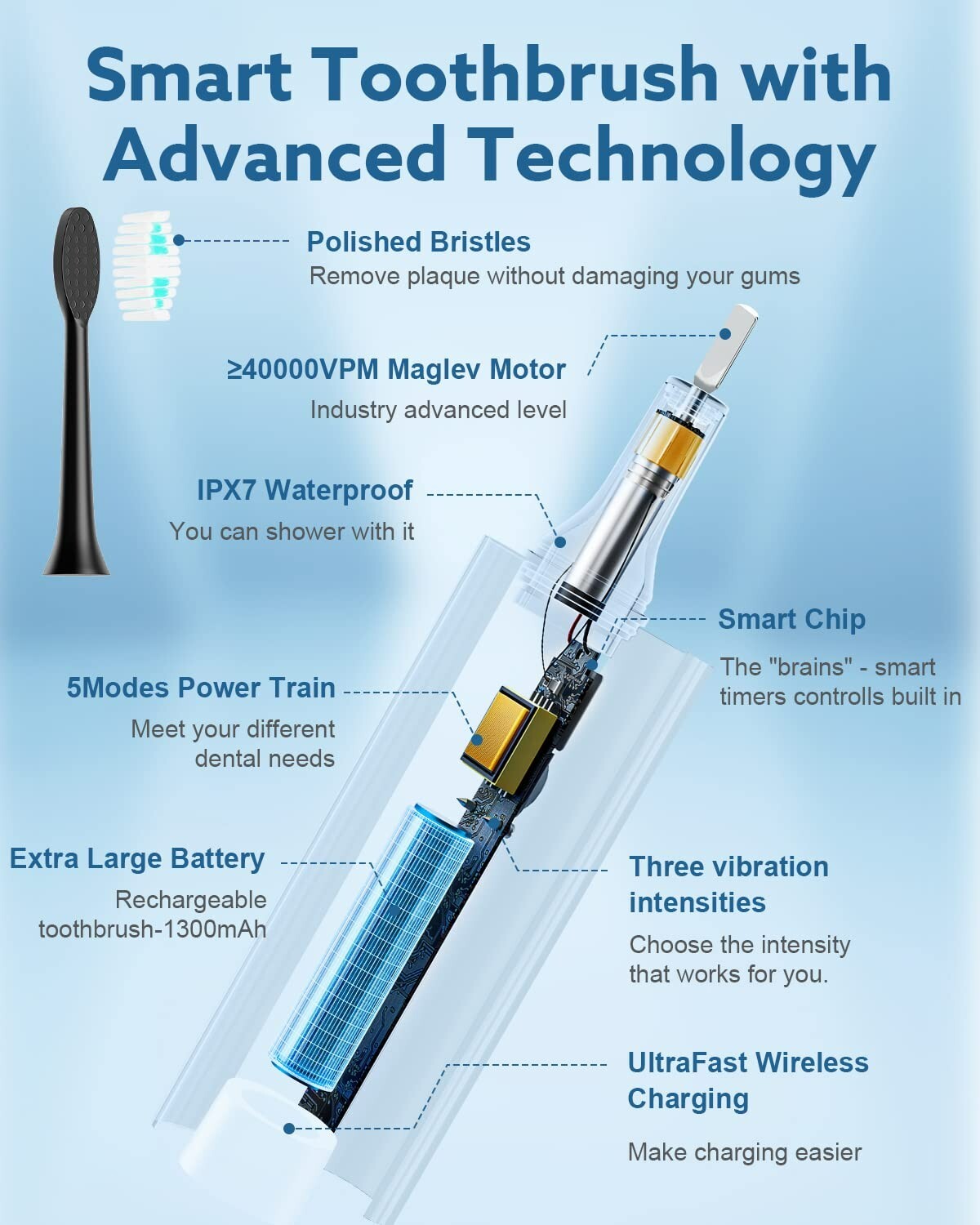 Electric Toothbrush for Adults and Kids Sonic Rechargeable Toothbrush ...