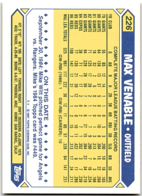 1987 Topps - Tiffany #226 Max Venable for sale online | eBay