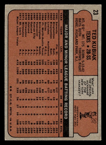 1972 Topps Ted Kubiak #23 VG-EX Texas Rangers | eBay