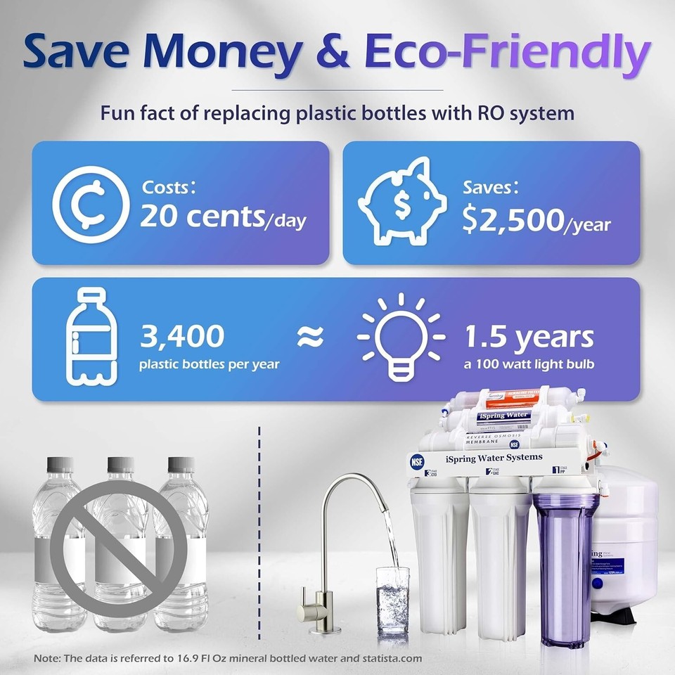 Ispring 6 Stage Reverse Osmosis Water Filter System with Alkaline ...