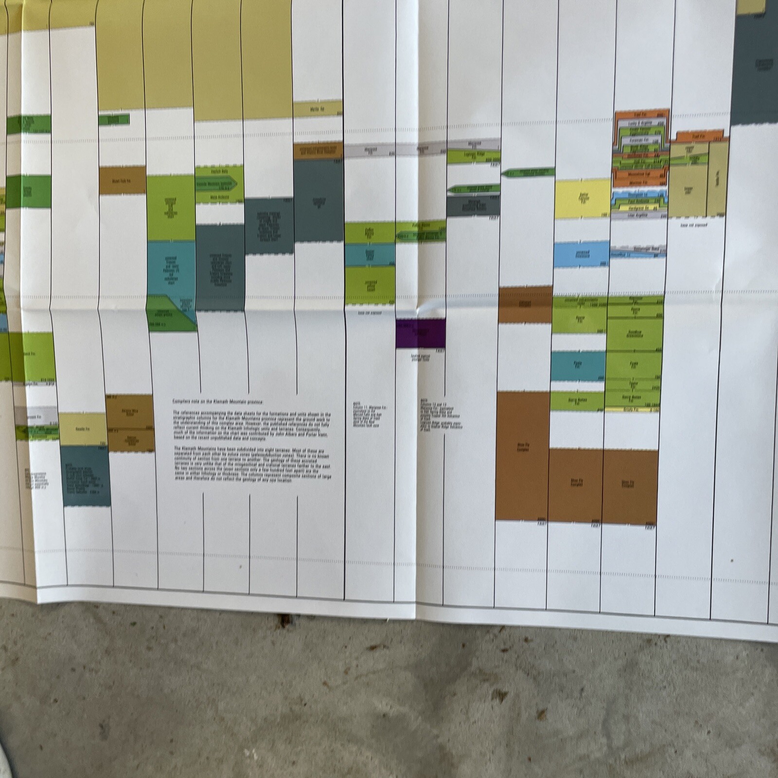 COSUNA Geologic Stratigraphic Correlation Chart northern California ...
