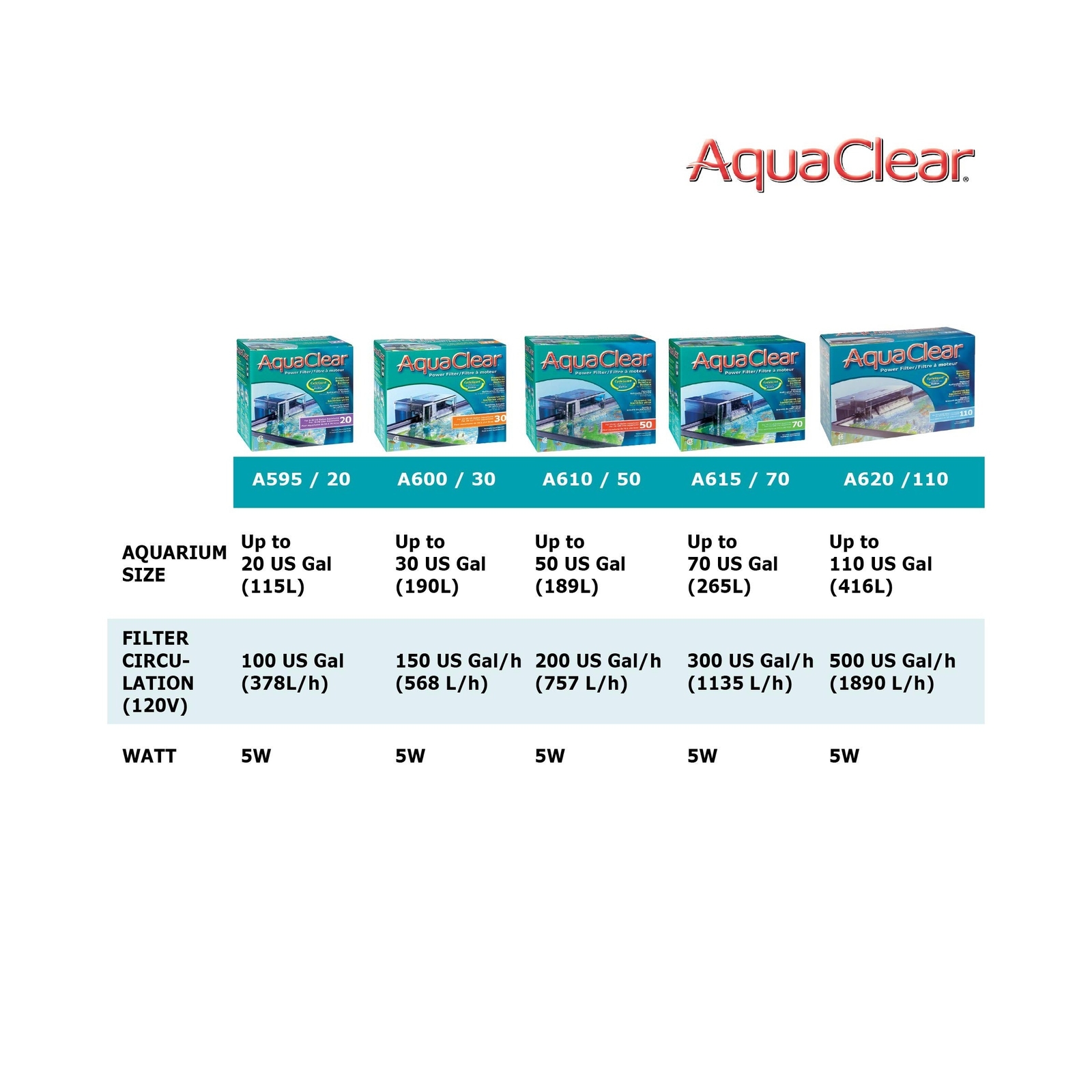 AquaClear 110 Power Filter, Fish Tank Filter for 60- to 110-Gallon ...